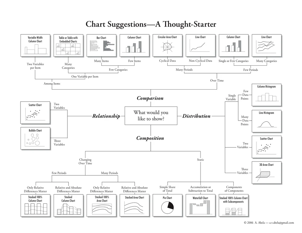 Data Visualization Reference Guides — Cool Infographics