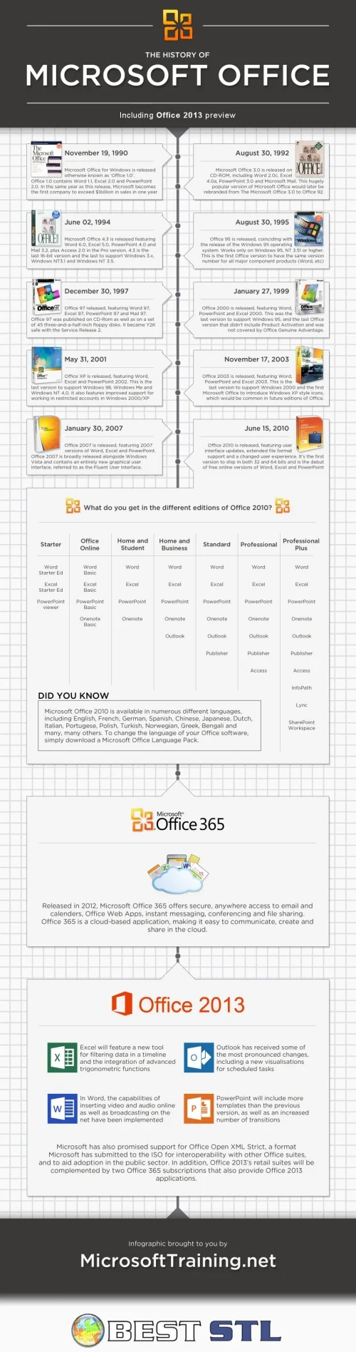The History of Microsoft Office — Cool Infographics