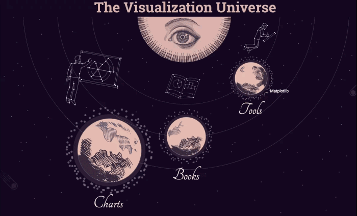 Data Visualization Reference Guides — Cool Infographics