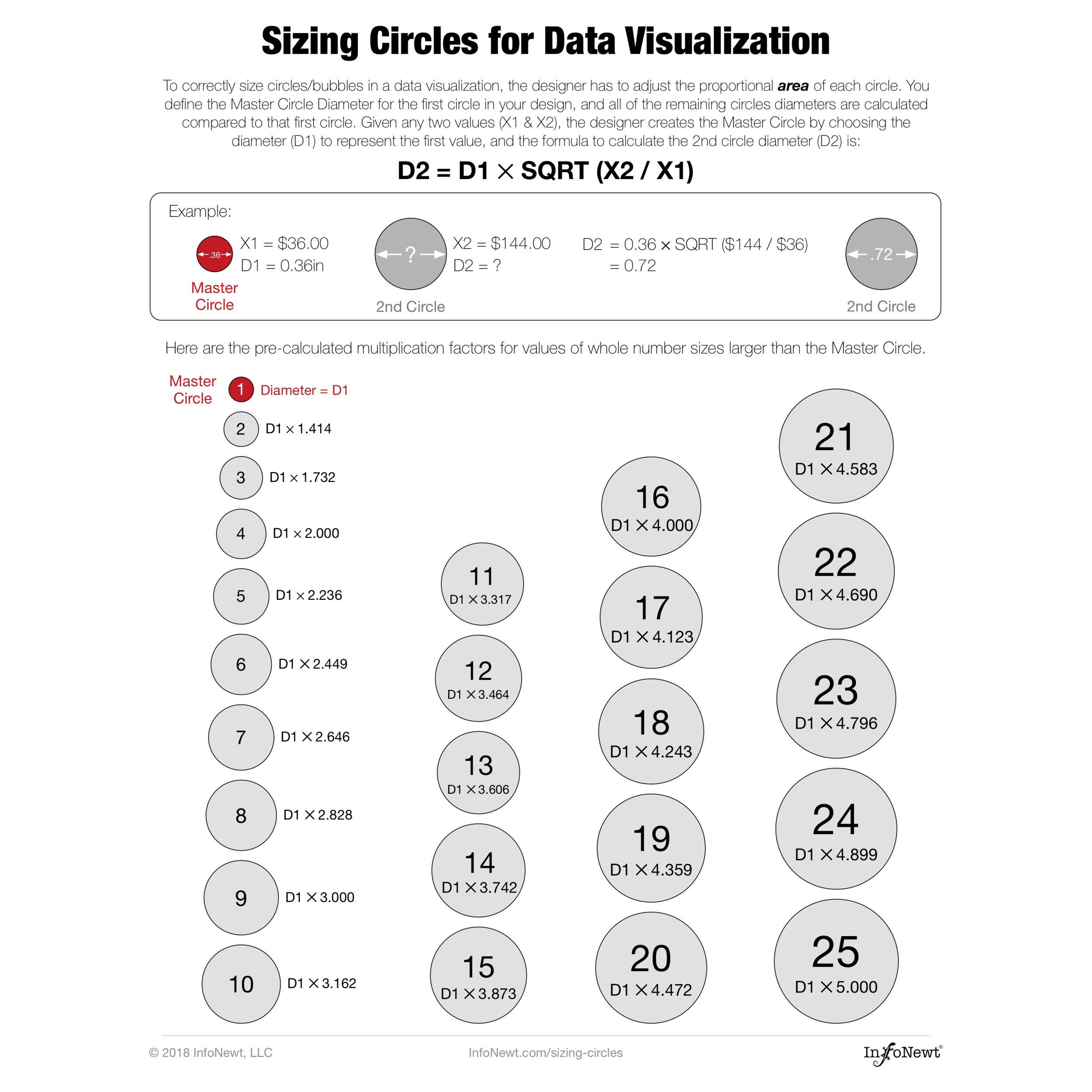 Data Visualization Reference Guides — Cool Infographics
