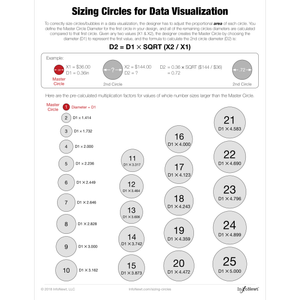 Data Visualization Reference Guides — Cool Infographics