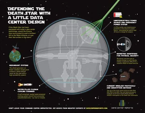 Defending the Death Star — Cool Infographics