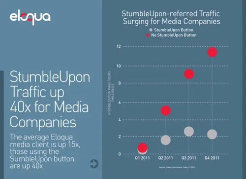 40 Must-See Modern Marketing Charts — Cool Infographics