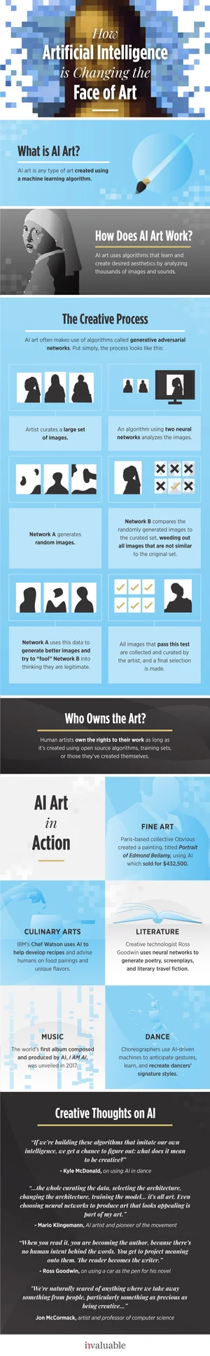 How Artificial Intelligence Is Changing Art — Cool Infographics