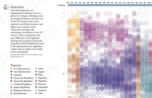 A Visual History of the US House poster and interview — Cool Infographics