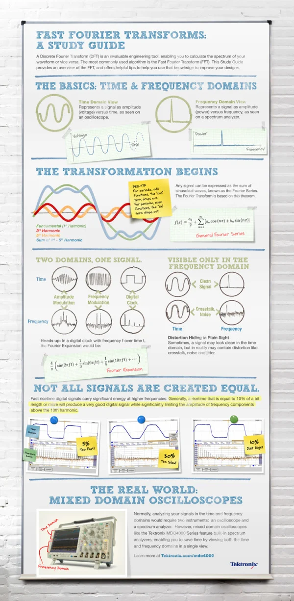 Fast Fourier Transforms: An Infographic Study Guide — Cool Infographics