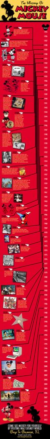 The History of Mickey Mouse — Cool Infographics