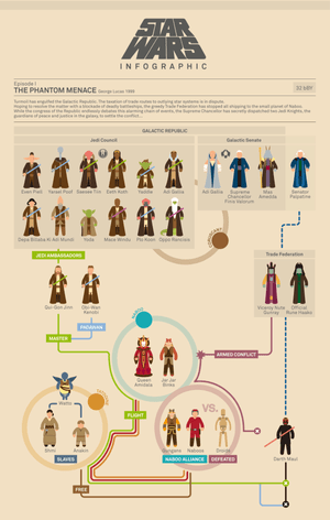 Star Wars Infographic Flowcharts — Cool Infographics