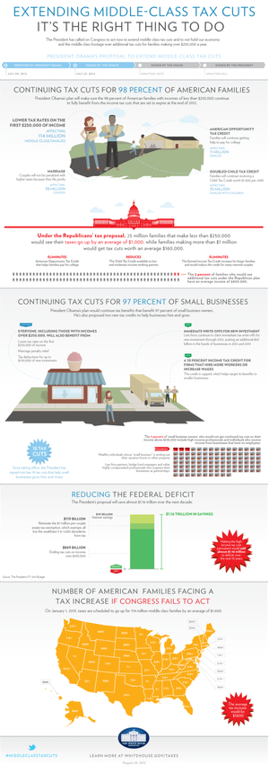 White House Infographic: Extending Middle Class Tax Cuts — Cool ...