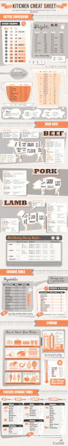 The Infographic Kitchen Cheat Sheet — Cool Infographics