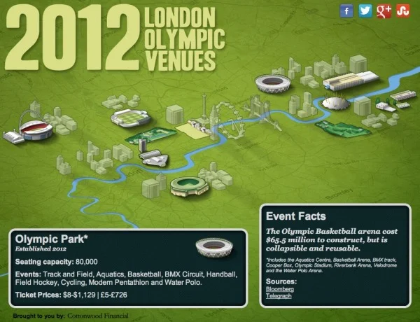 2012 London Olympic Venues — Cool Infographics