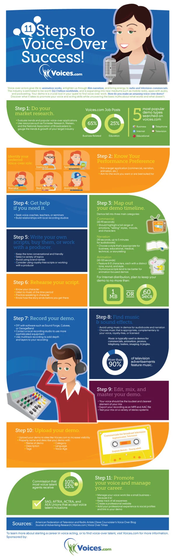 11 Steps To Voice-Over Success — Cool Infographics