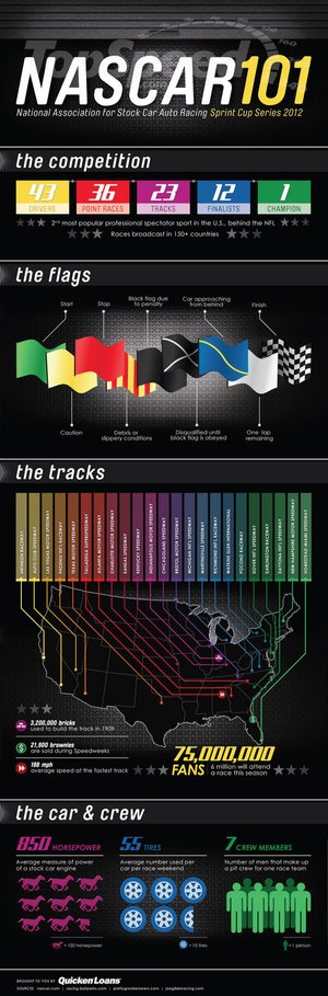 NASCAR 101: The Beginner’s Guide to NASCAR — Cool Infographics