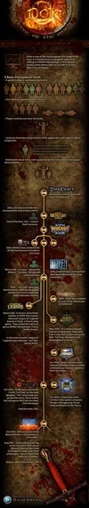 Defense of the Ancients (DotA) Infographic — Cool Infographics