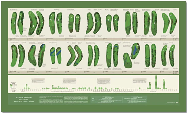 Augusta National Golf Club - Then and Now — Cool Infographics