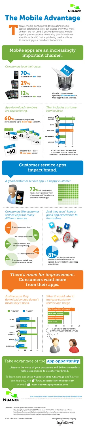 Client Infographic: The Mobile Advantage — Cool Infographics