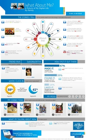 What About Me? - Intel's Infographic Generator — Cool Infographics