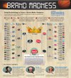 Brand Madness! Social Media Bracketology — Cool Infographics