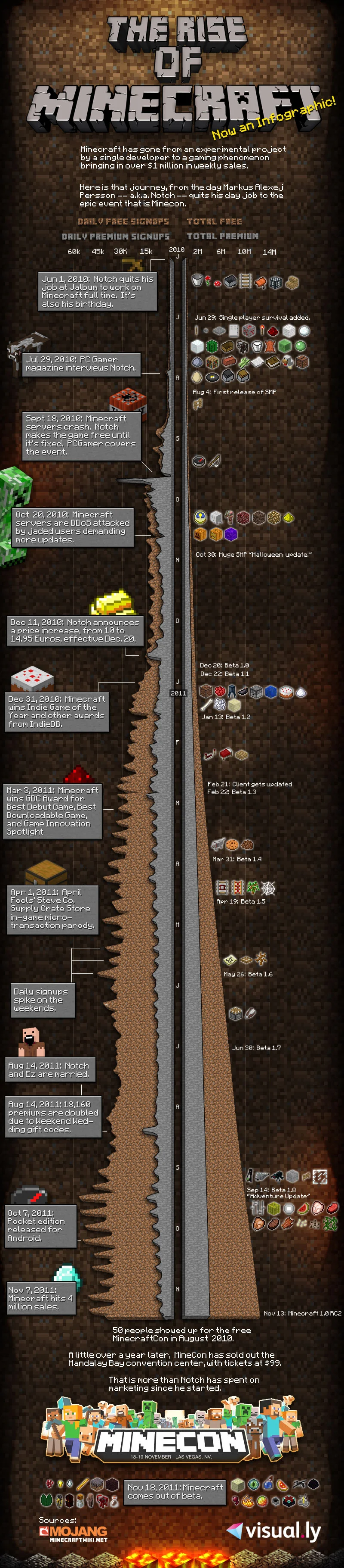8 Impressive Infographic Timelines Updated