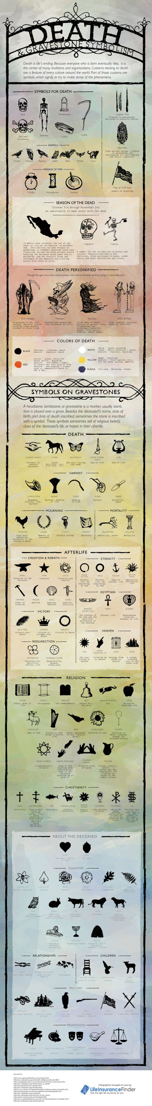 Death & Gravestone Symbolism — Cool Infographics