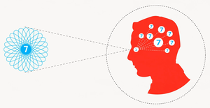The Value of Data Visualization [video] — Cool Infographics