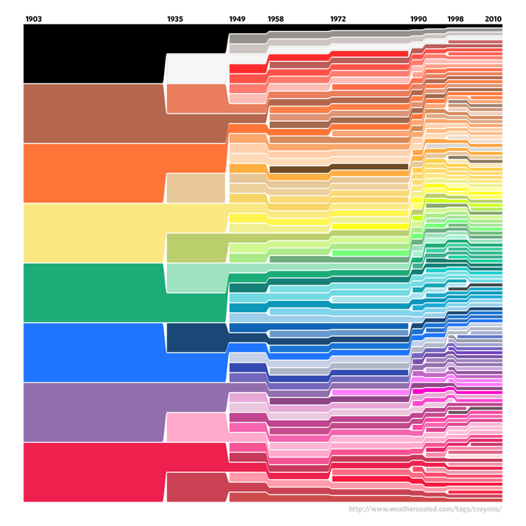 The Crayon-Bow, Crayola Color Chart updated — Cool Infographics