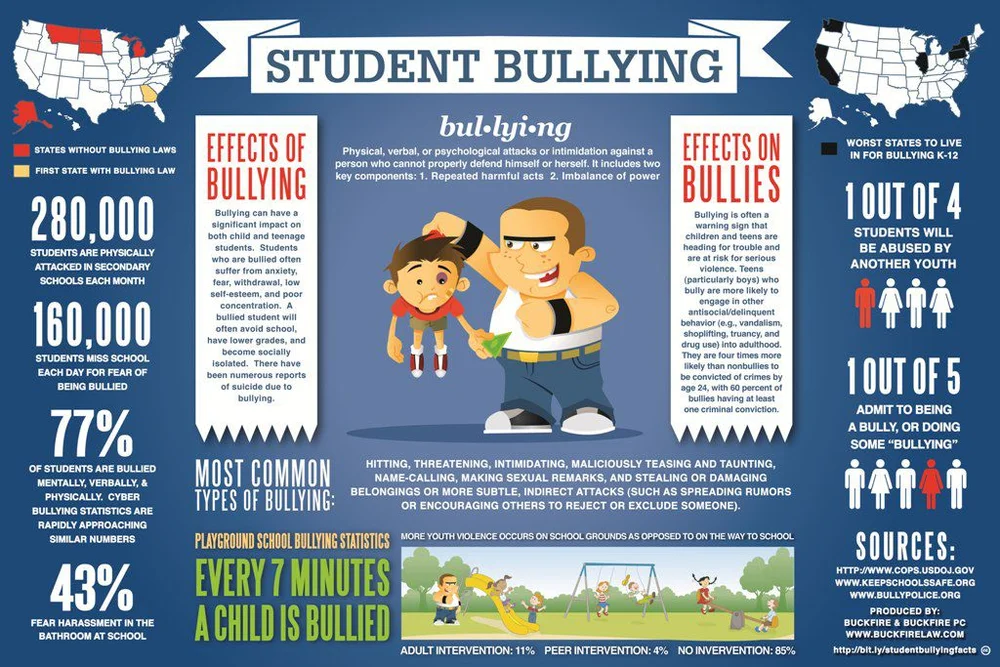 Student Bullying infographic — Cool Infographics