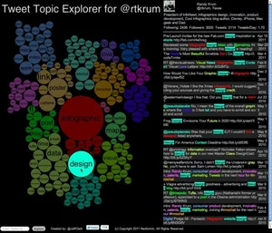 The Tweet Topic Explorer — Cool Infographics