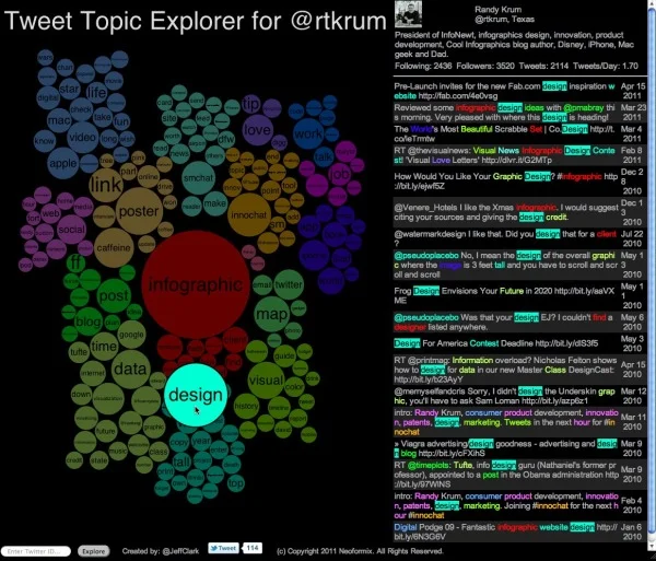 The Tweet Topic Explorer — Cool Infographics