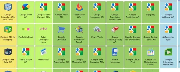 Google's Periodic Table of APIs & Developer Tools — Cool Infographics