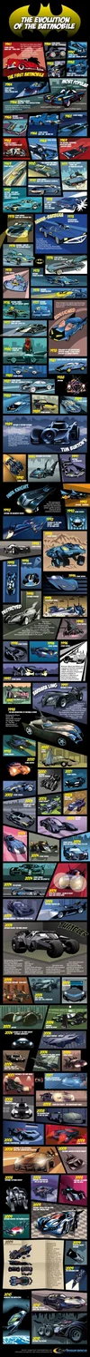 The (Visual) Evolution of the Batmobile — Cool Infographics
