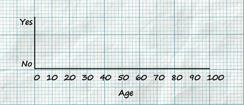 Could You Be a Failure? — Cool Infographics