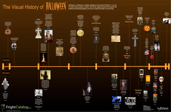 The Visual History of Halloween — Cool Infographics
