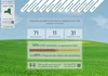 VoteEasy: Visual Election Candidate Comparison — Cool Infographics