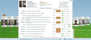 VoteEasy: Visual Election Candidate Comparison — Cool Infographics