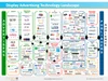 The Display Ad Tech Landscape — Cool Infographics