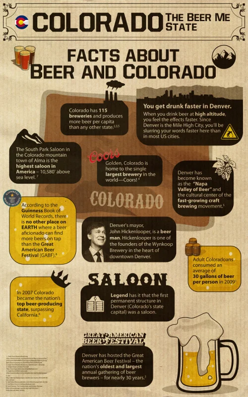 Colorado: The Beer Me State! (infographic) — Cool Infographics