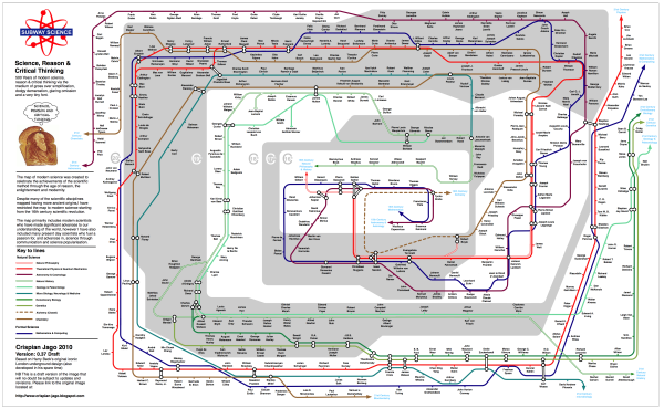 Subway Science: 500 Years of Great Scientists — Cool Infographics