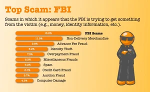 Client Infographic: Beware Work-At-Home Scams! — Cool Infographics