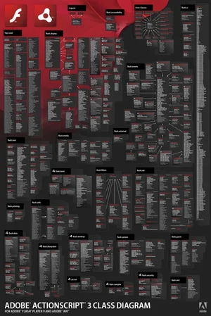 Adobe Actionscript 3.0 Poster Viewer — Cool Infographics