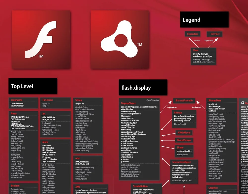Adobe Actionscript 3.0 Poster Viewer — Cool Infographics