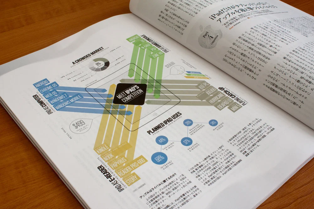 iPad Meets the Competition (infographic) — Cool Infographics