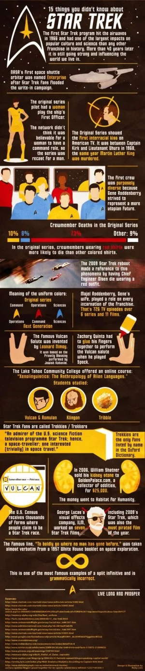 15 Things You Didn't Know About Star Trek [infographic] — Cool Infographics