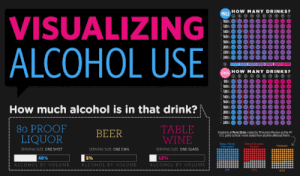 Visualizing Alcohol Use — Cool Infographics