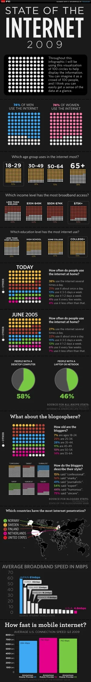 The State of the Internet [infographic] — Cool Infographics
