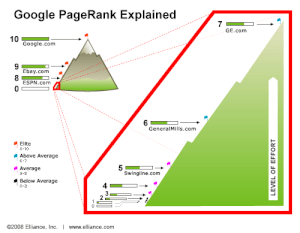 10 Tips for (journalists) Designing Infographics — Cool Infographics