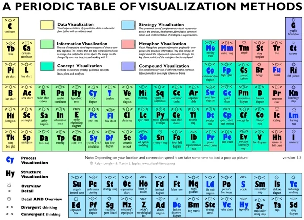 10 Tips for (journalists) Designing Infographics — Cool Infographics