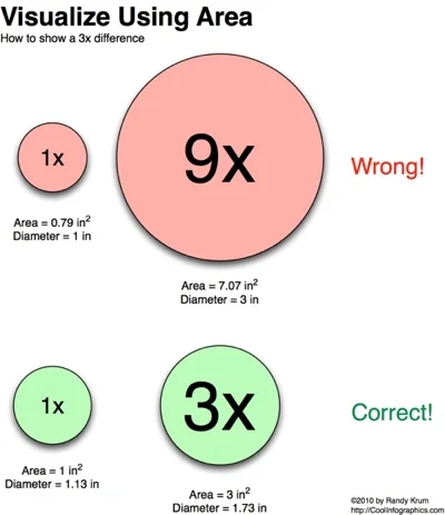 10 Tips for (journalists) Designing Infographics — Cool Infographics