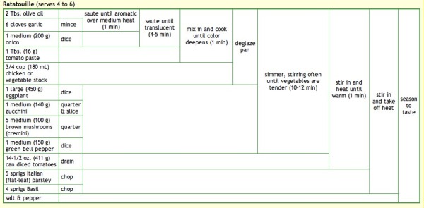 Cooking for Engineers...recipe infographics! (and interview) — Cool ...