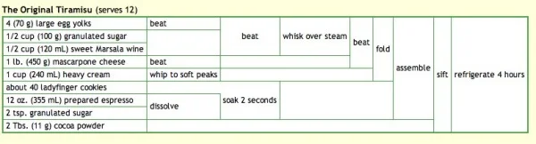 Cooking for Engineers...recipe infographics! (and interview) — Cool ...